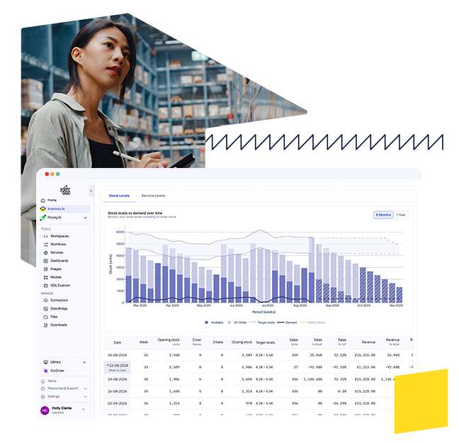 Dynamic Inventory | Inventory Planning Software powered by AI | Peak