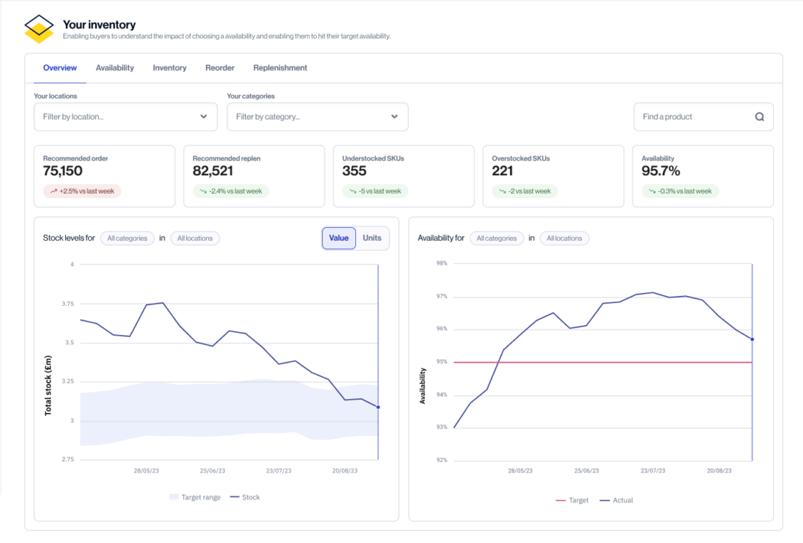 Dynamic Inventory: now 300% faster! - Peak