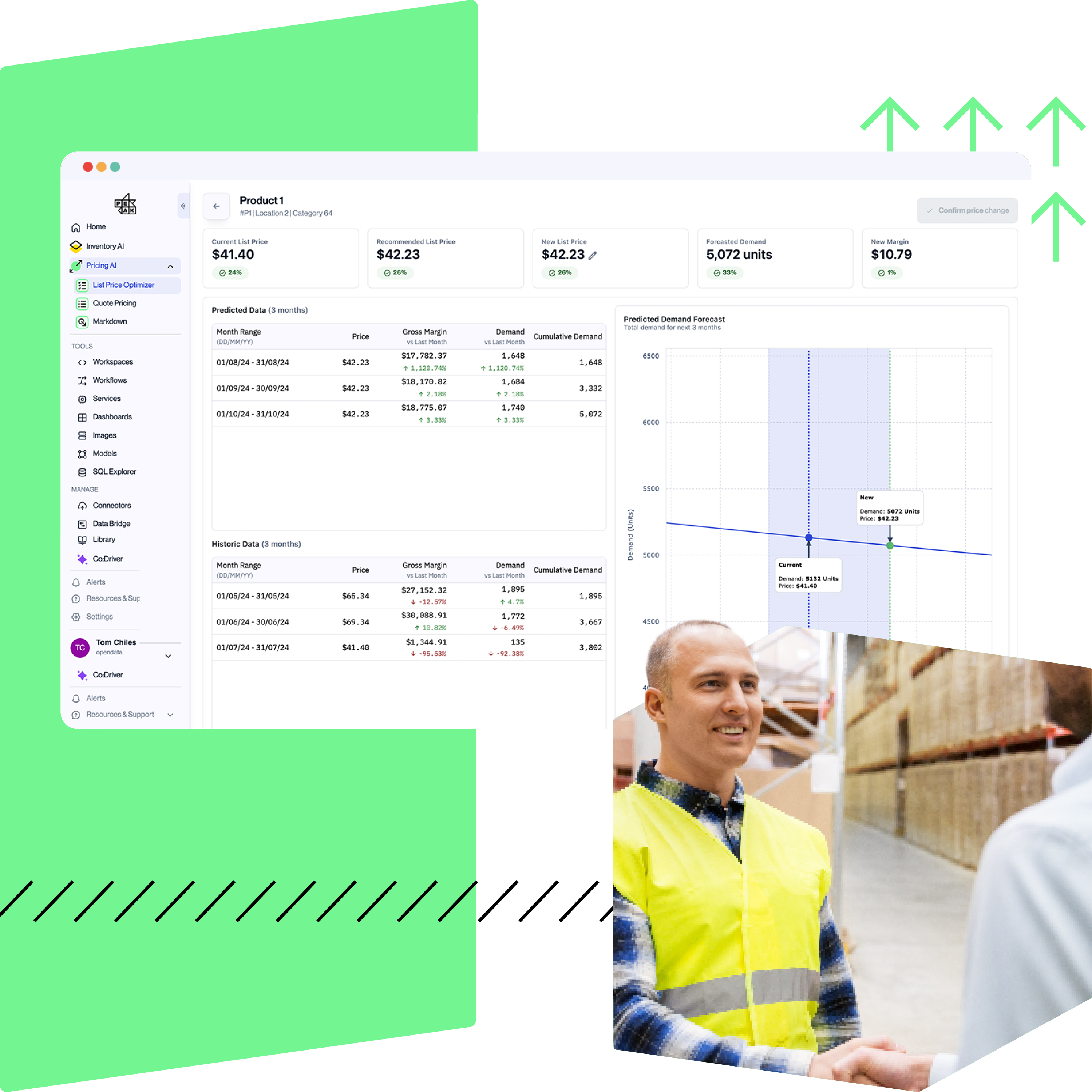 List Pricing | AI-Powered List Pricing Software | Peak