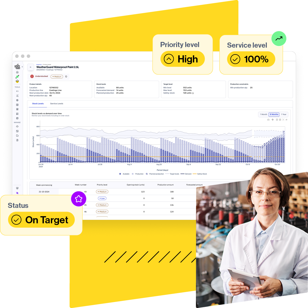 AI Production Planning Software | Inventory AI | Peak